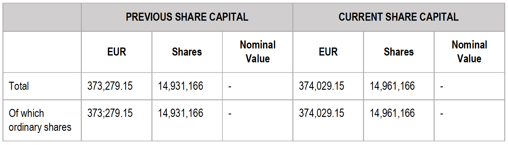 Treasury Shares purchase and Notification of share capital changes ...