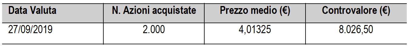 Acquisto azioni proprie - Growens
