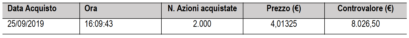 Acquisto azioni proprie - Growens