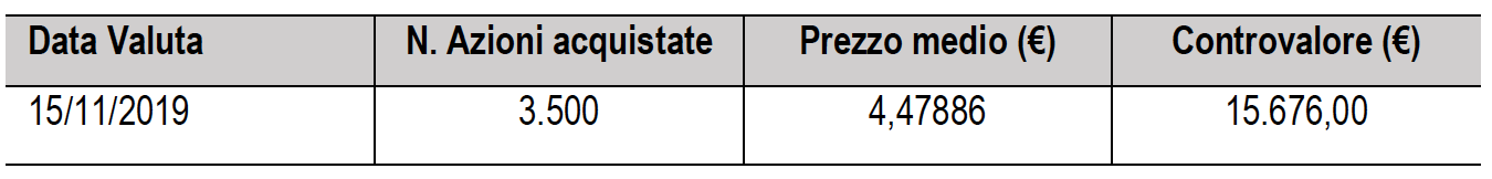 Acquisto azioni proprie - 15 novembre 2019 - Growens