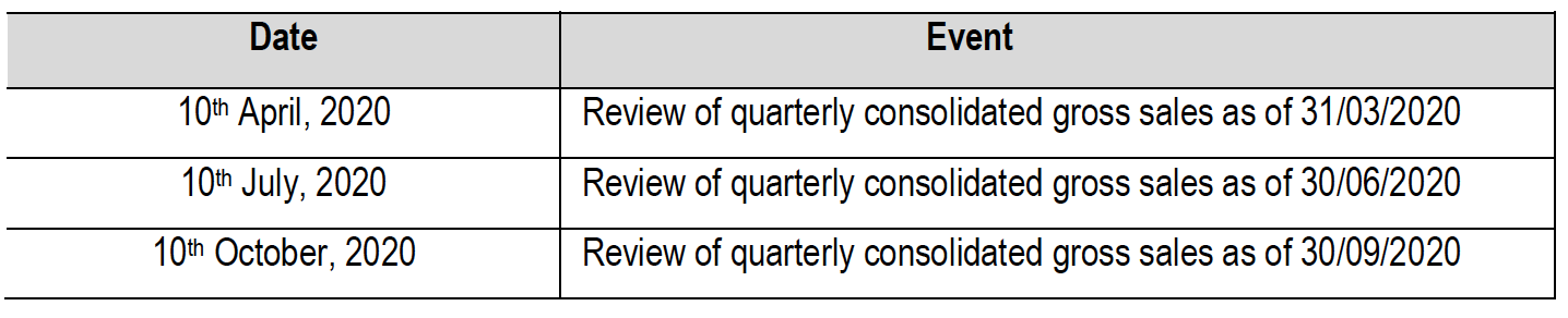 Financial calendar for the year 2020 - Growens