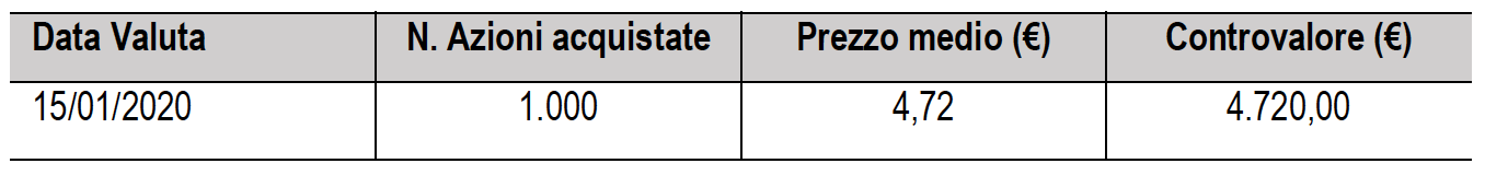 Acquisto azioni proprie - 15 gennaio 2020 - Growens