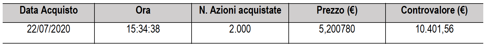 Acquisto azioni proprie - Growens