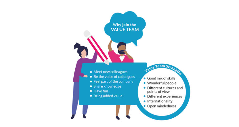 Value Team: on a mission to develop a shared Corporate Culture